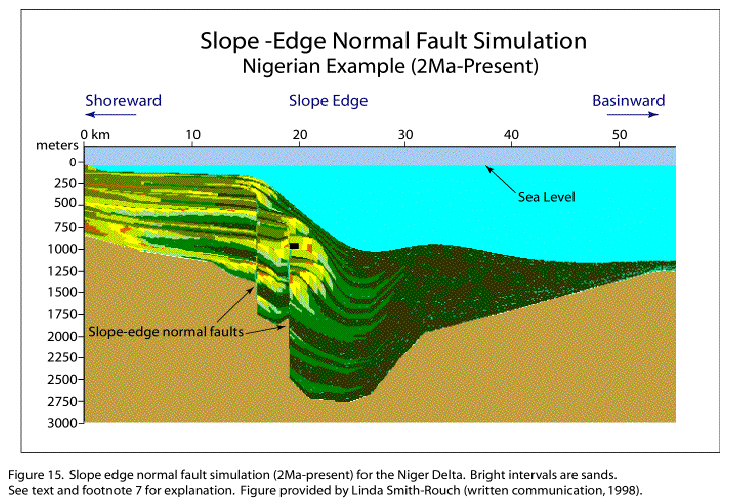 Regional Picture of Nigeria