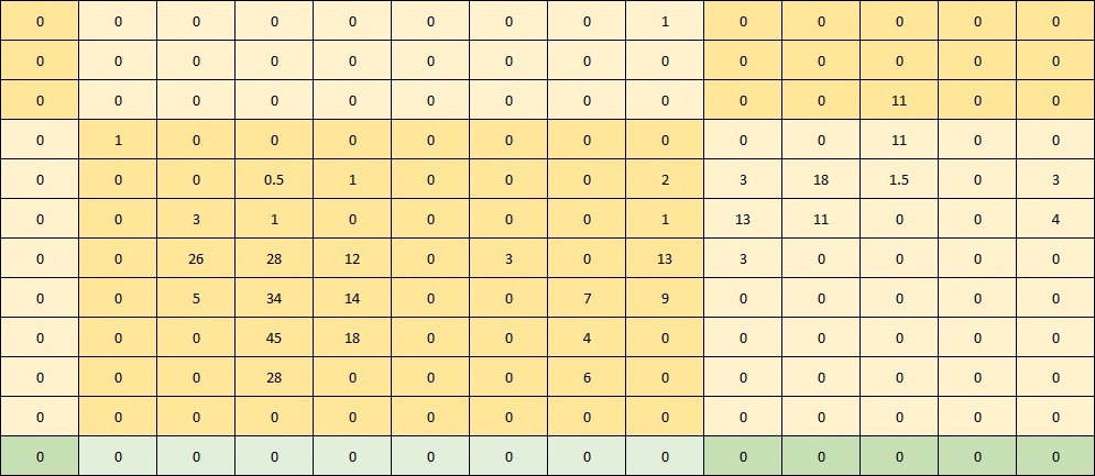 IronCounty/ig/IronCounty: index.html Infinite Grid(SM) IG-4 Cells ...